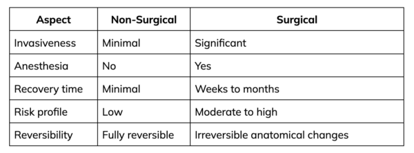 How Spinal Decompression Can Relieve Herniated & Bulging Discs